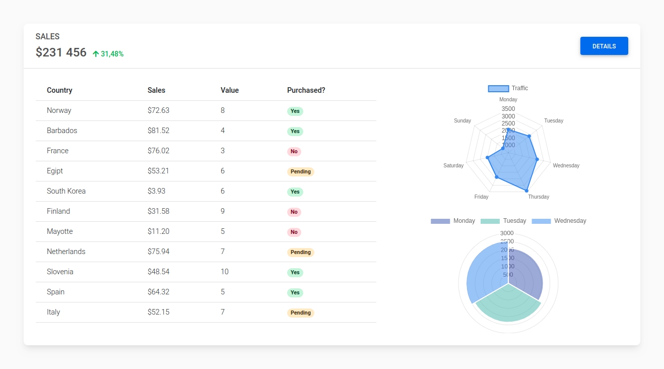 Bootstrap Admin Blocks Complex