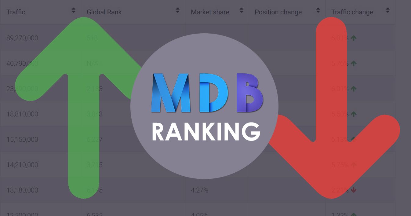 Mdbootstrap Rankings Material Design For Bootstrap